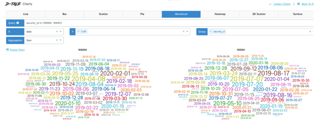 用Python的dtale库进行数据探索-CSDN博客
