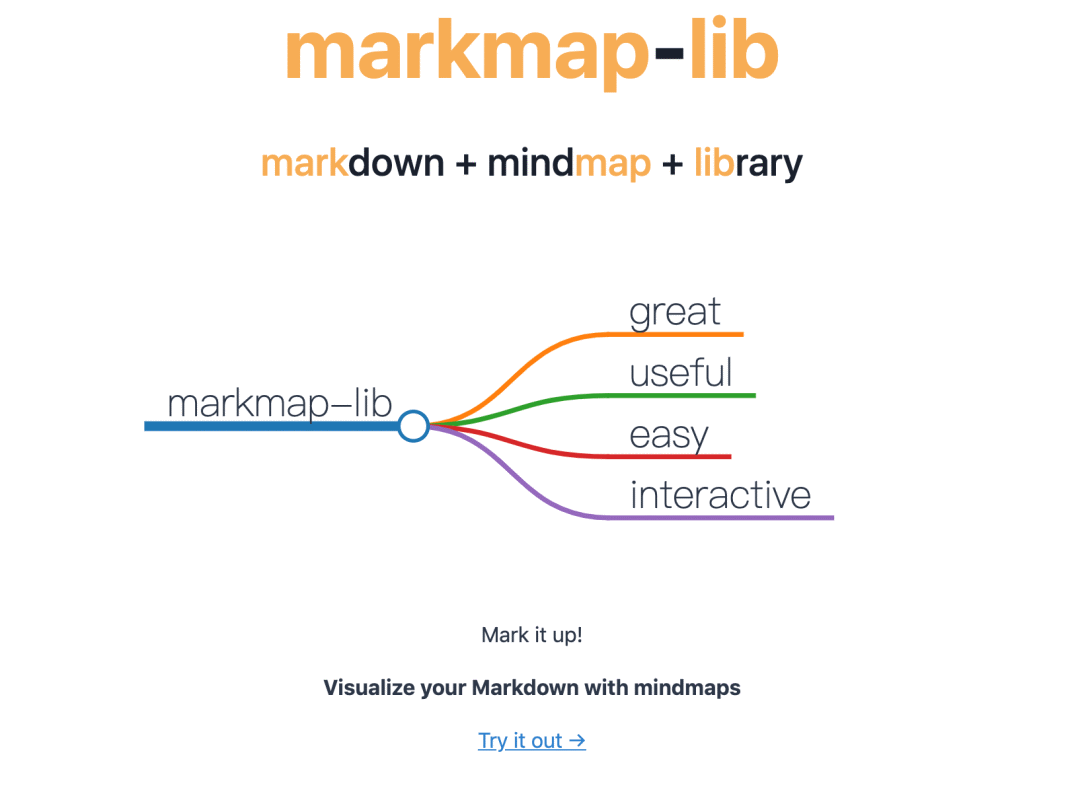 Markdown 笔记转思维导图工具，你值得拥有-CSDN博客
