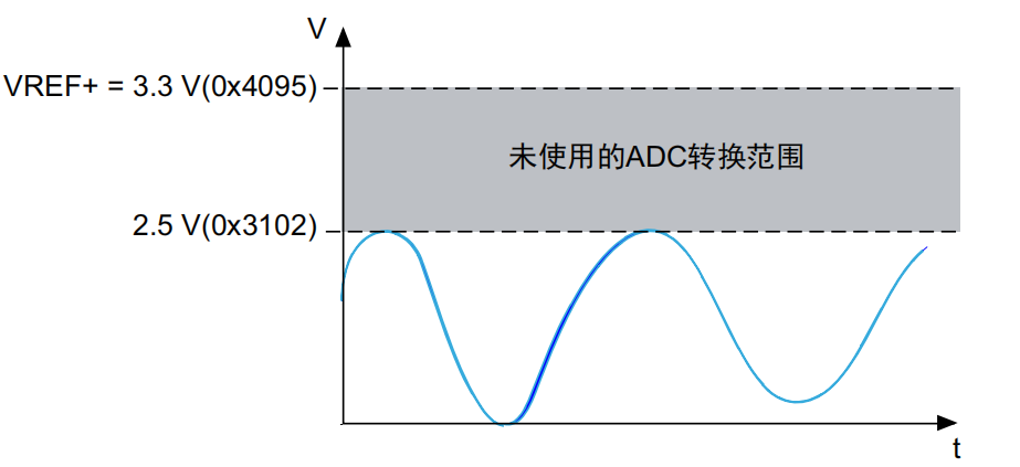 产生ADC误差的外部原因有哪些？-CSDN博客