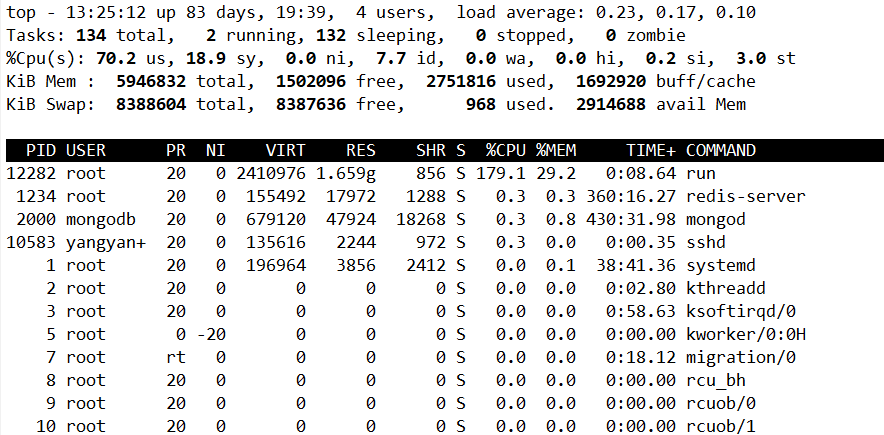 干货 | Go开发中，如何有效控制Goroutine的并发数量-CSDN博客