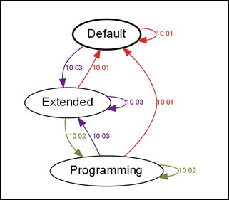 uds diagnostic services Introduction - Programmer Sought