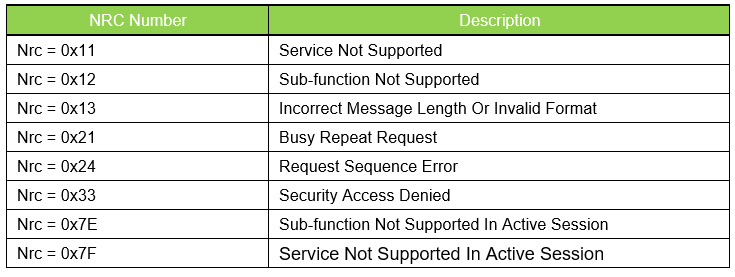 uds诊断服务介绍_uds1904服务-CSDN博客