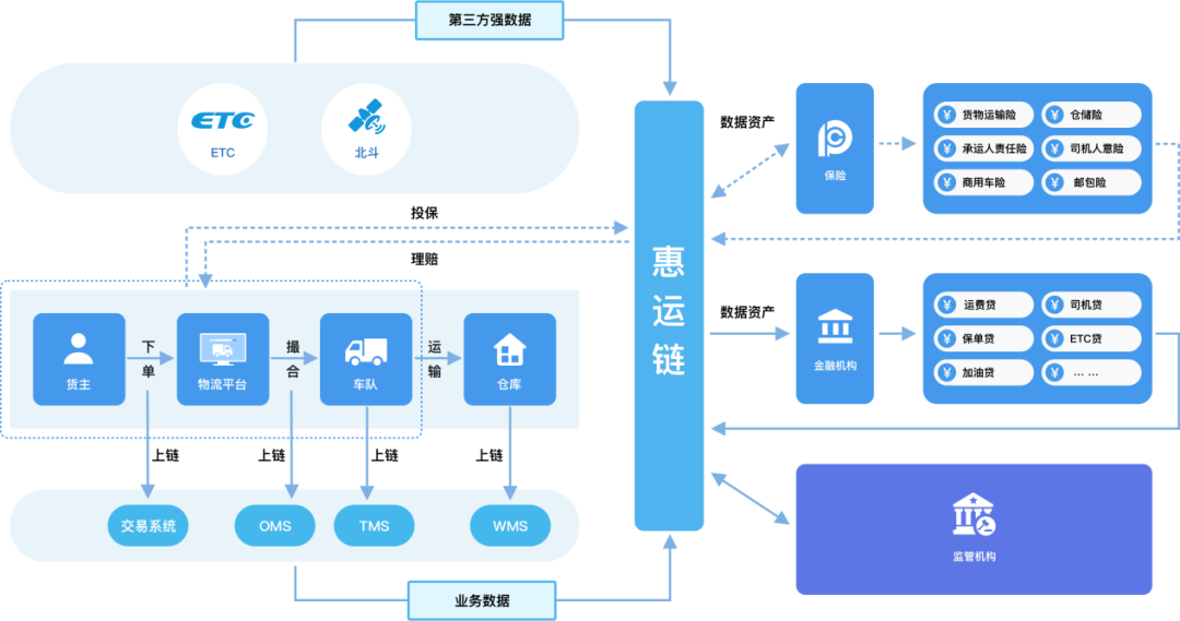 BSN首批“官方指定区块链应用”出炉，FISCO BCOS社区四个应用入选_fisco bcos bsn-CSDN博客
