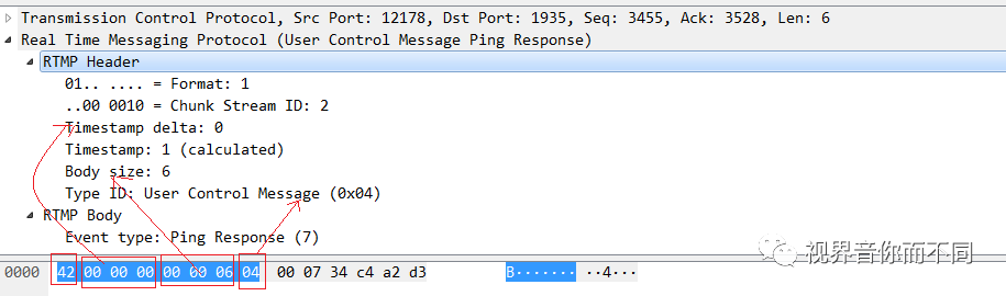 手撕rtmp协议细节（2）——rtmp Header_rtmp header format什么意思-CSDN博客