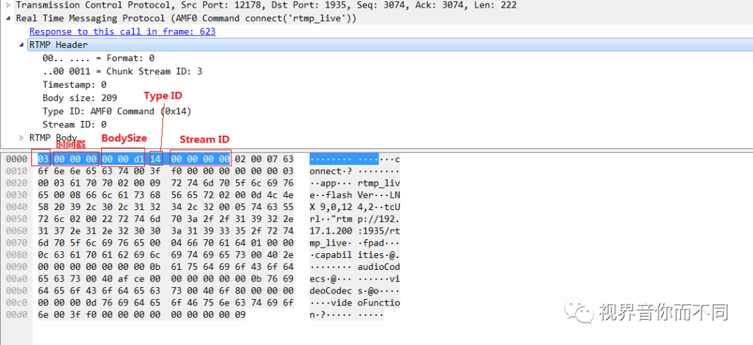 手撕rtmp协议细节（2）——rtmp Header_rtmp header format什么意思-CSDN博客