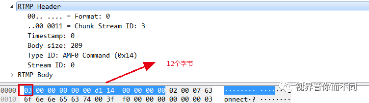 手撕rtmp协议细节（2）——rtmp Header_rtmp header format什么意思-CSDN博客