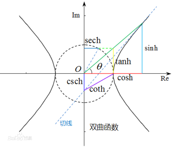 Python数学math模块55个函数详解-CSDN博客