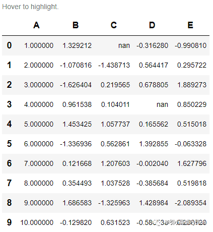 Pandas Style 为数据表格美颜-CSDN博客