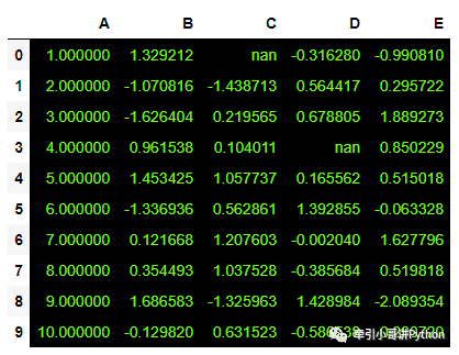 Pandas Style 为数据表格美颜-CSDN博客