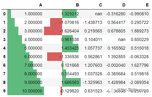 Pandas Style 为数据表格美颜-CSDN博客