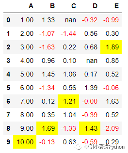 Pandas Style 为数据表格美颜-CSDN博客