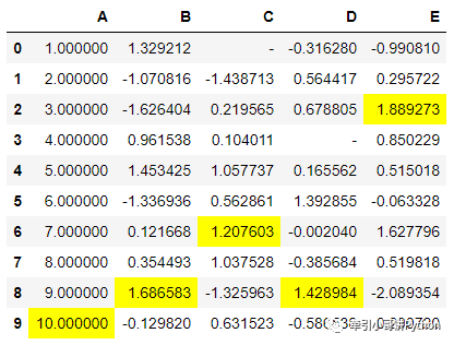 Pandas Style 为数据表格美颜-CSDN博客