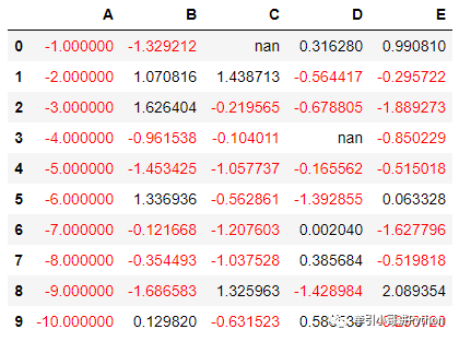 Pandas Style 为数据表格美颜-CSDN博客