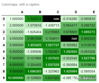 Pandas Style 为数据表格美颜-CSDN博客