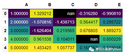 Pandas Style 为数据表格美颜-CSDN博客