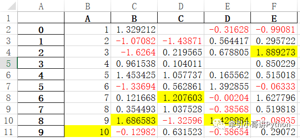 Pandas Style 为数据表格美颜-CSDN博客