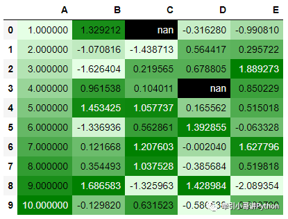 Pandas Style 为数据表格美颜-CSDN博客