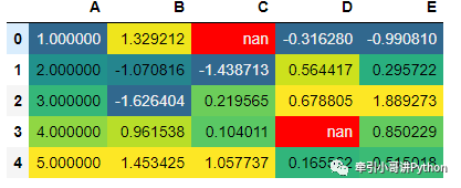 Pandas Style 为数据表格美颜-CSDN博客