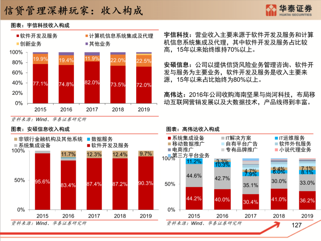 最全银行核心系统架构解读（165页PPT）_公众号:肉眼品世界的博客-CSDN博客