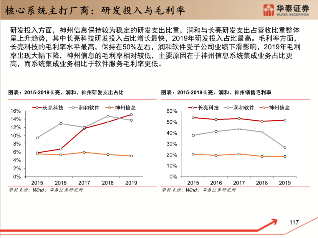 最全银行核心系统架构解读（165页PPT）_公众号:肉眼品世界的博客-CSDN博客