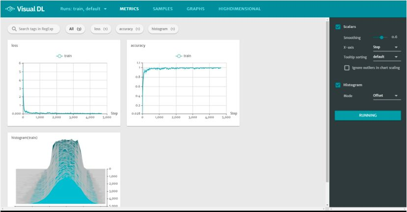 基于深度学习PaddlePaddle可视化工具VisualDL-CSDN博客