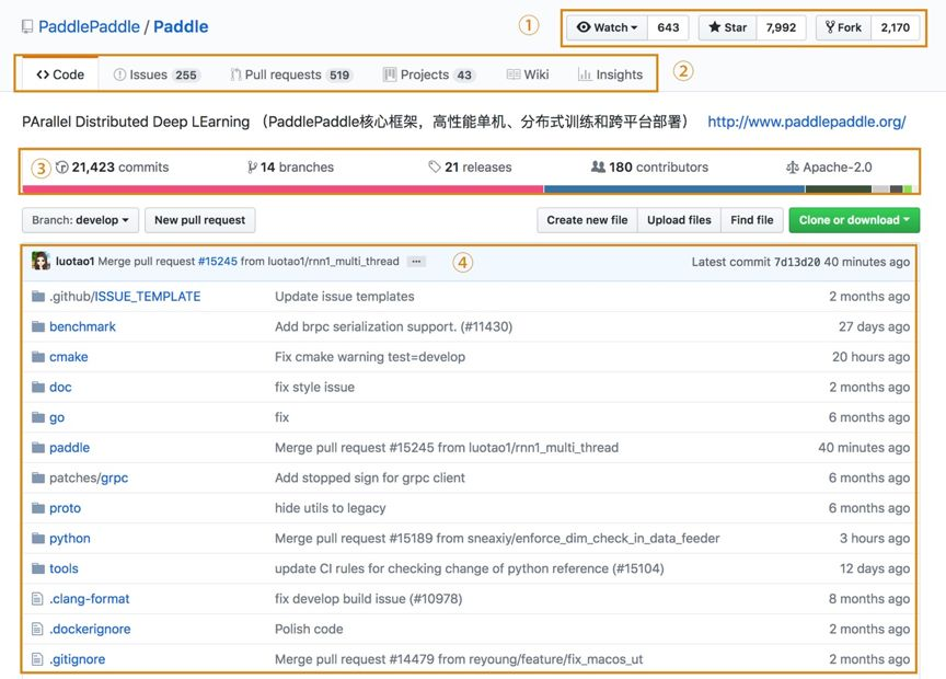 PaddlePaddle-GitHub的正确打开姿势-CSDN博客