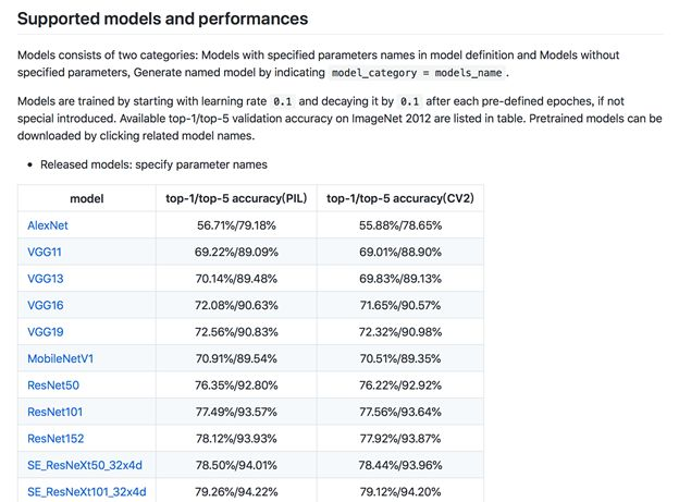 PaddlePaddle预训练模型大合集，还有官方使用说明书-CSDN博客