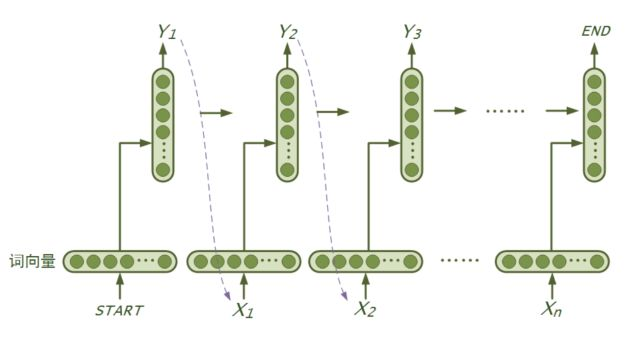 【RNN】使用RNN语言模型生成文本-CSDN博客