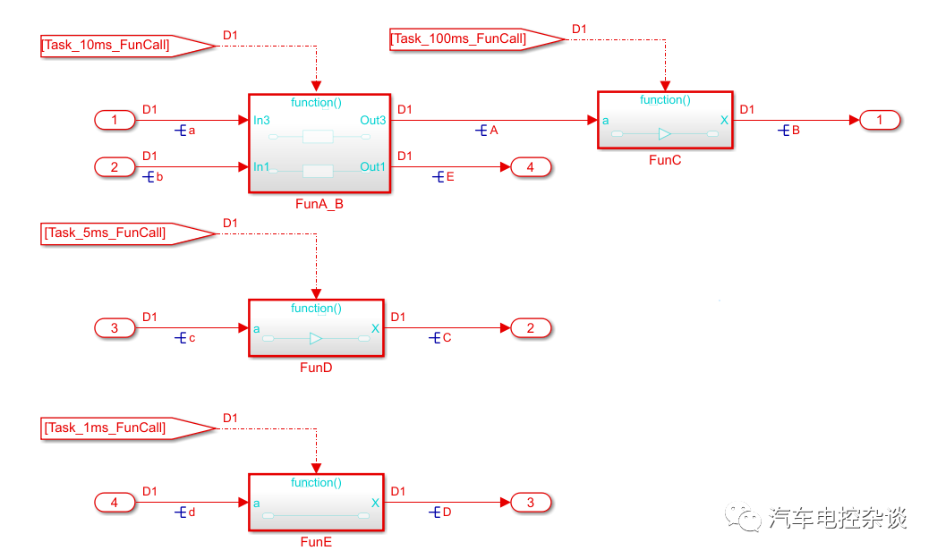 使用Stateflow实现模型调度_stateflow联合function-CSDN博客