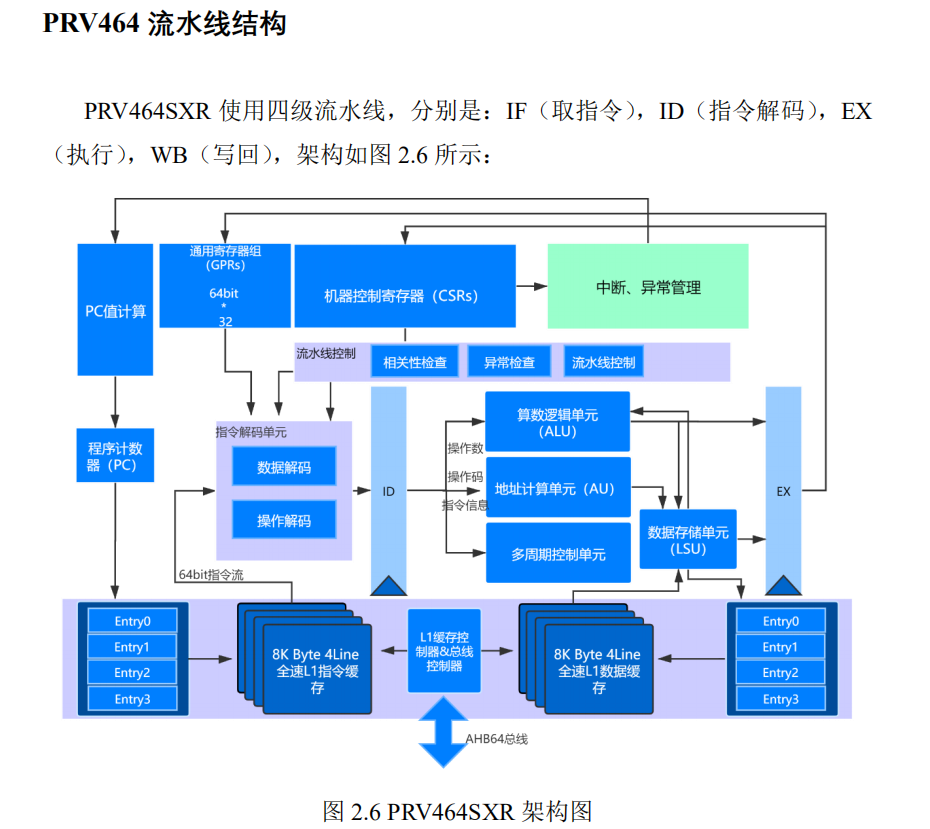【FPGA大赛作品】FPGA 上的RISC-V开发平台（一等奖）-CSDN博客