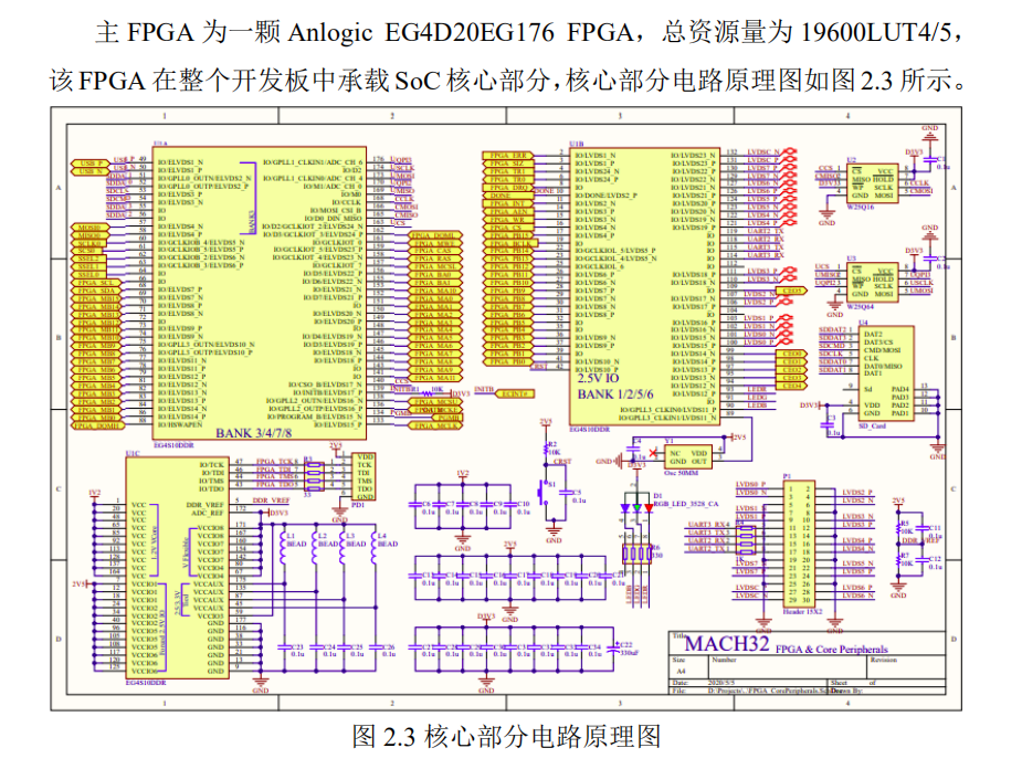【FPGA大赛作品】FPGA 上的RISC-V开发平台（一等奖）-CSDN博客