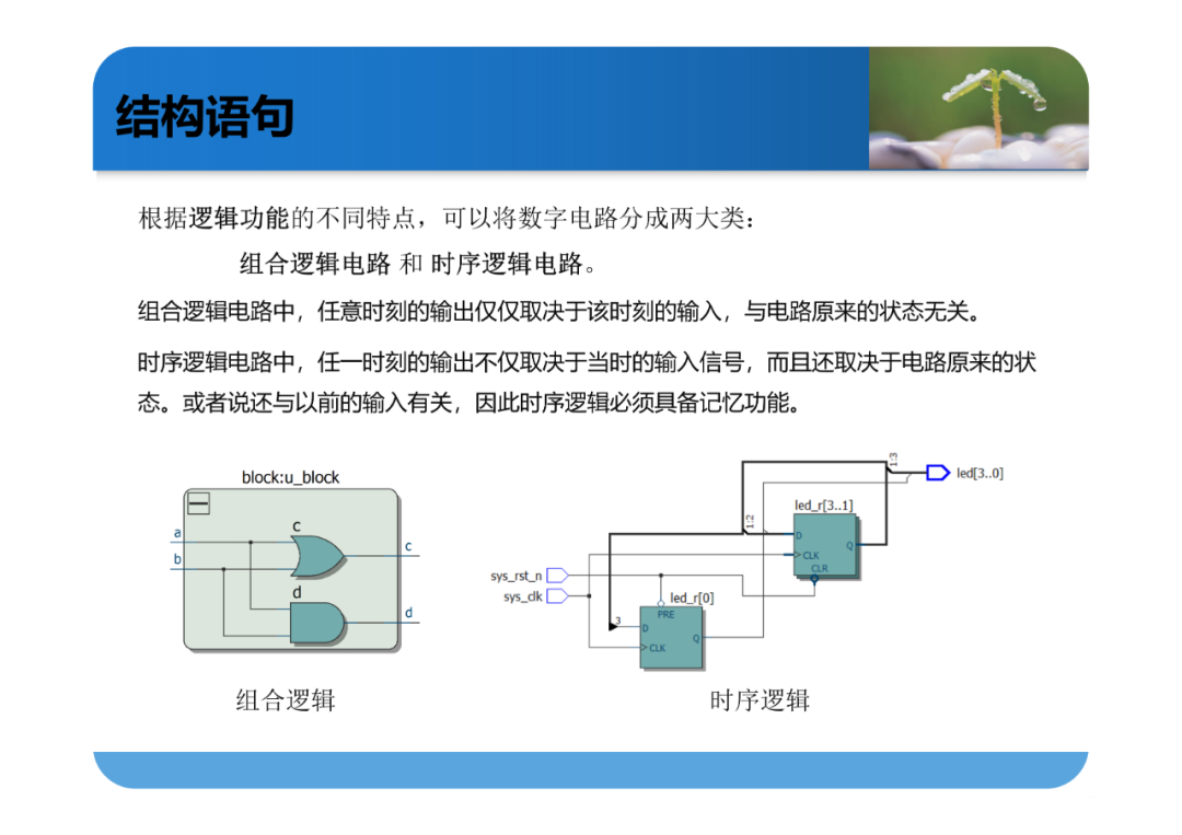Verilog语法【四】高级知识点 Csdn博客 