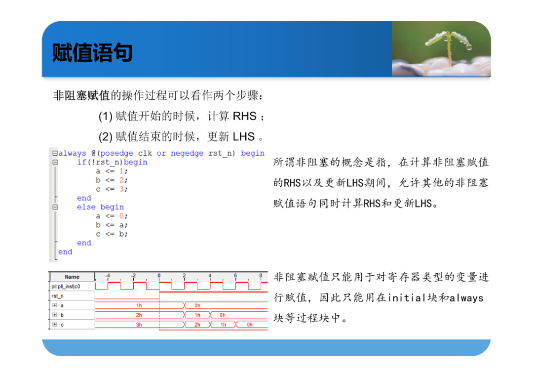 Verilog语法【四】高级知识点 Csdn博客 