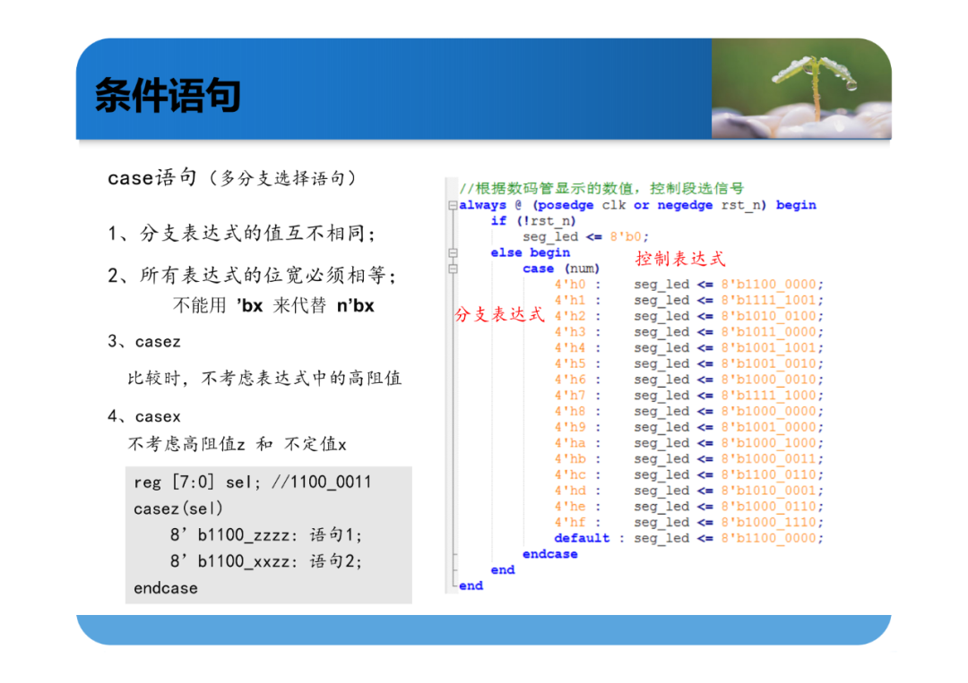Verilog语法【四】高级知识点 Csdn博客 