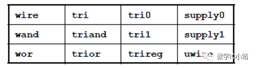 Systemverilog Reg、wire、var和logic傻傻分不清 Csdn博客