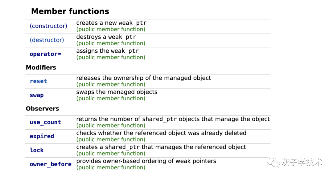 weak_ptr一个配合shared_ptr的智能指针_shared ptr weak ptr搭配-CSDN博客