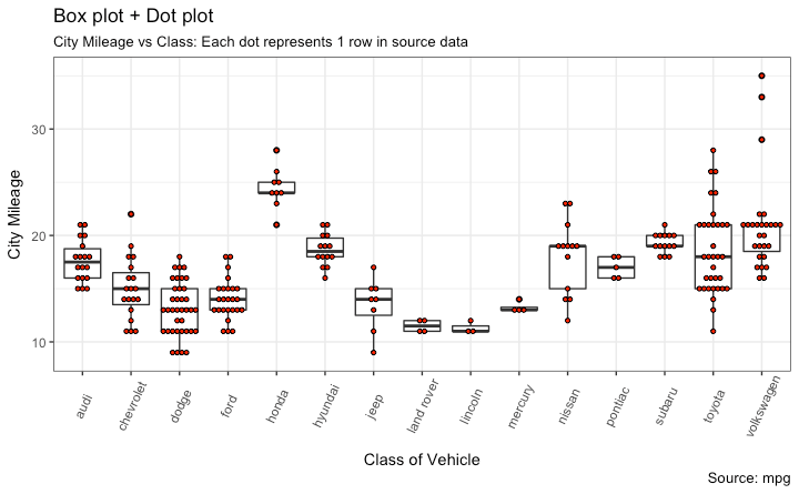 50个ggplot2可视化案例-CSDN博客