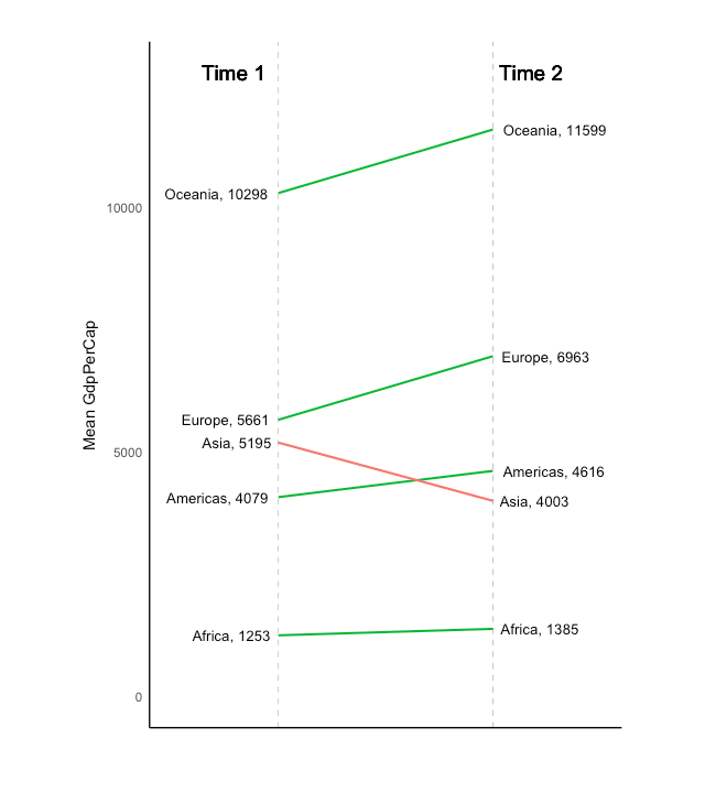 50个ggplot2可视化案例-CSDN博客