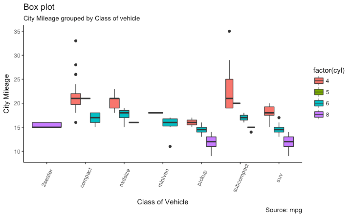 50个ggplot2可视化案例-CSDN博客