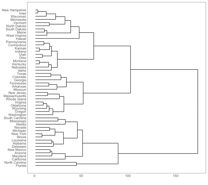 50个ggplot2可视化案例-CSDN博客