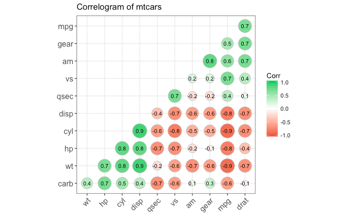 50个ggplot2可视化案例-CSDN博客