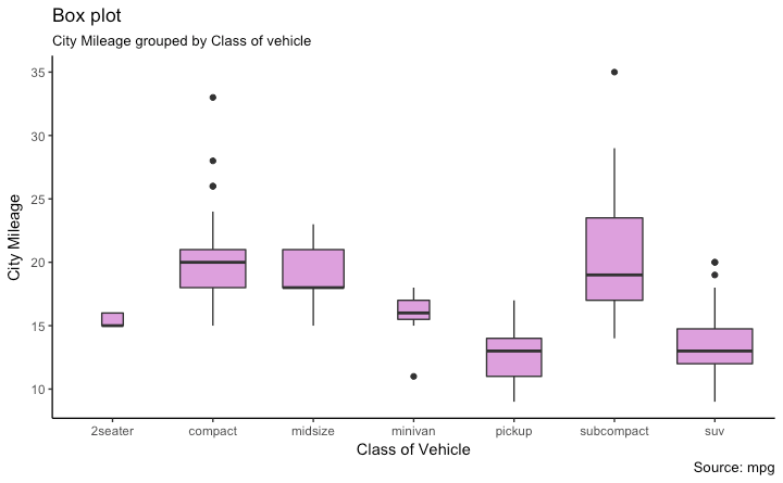 50个ggplot2可视化案例-CSDN博客