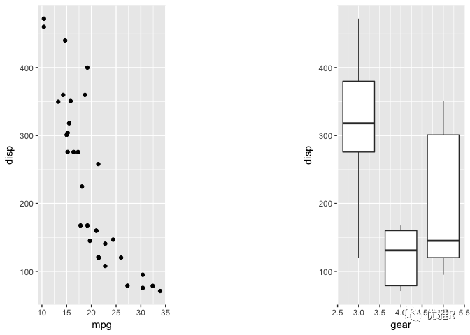 「R」ggplot2拼图包patchwork推荐与使用-CSDN博客