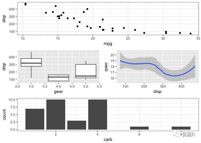「R」ggplot2拼图包patchwork推荐与使用-CSDN博客