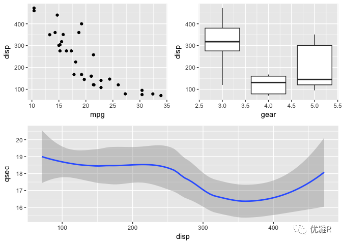 「R」ggplot2拼图包patchwork推荐与使用-CSDN博客