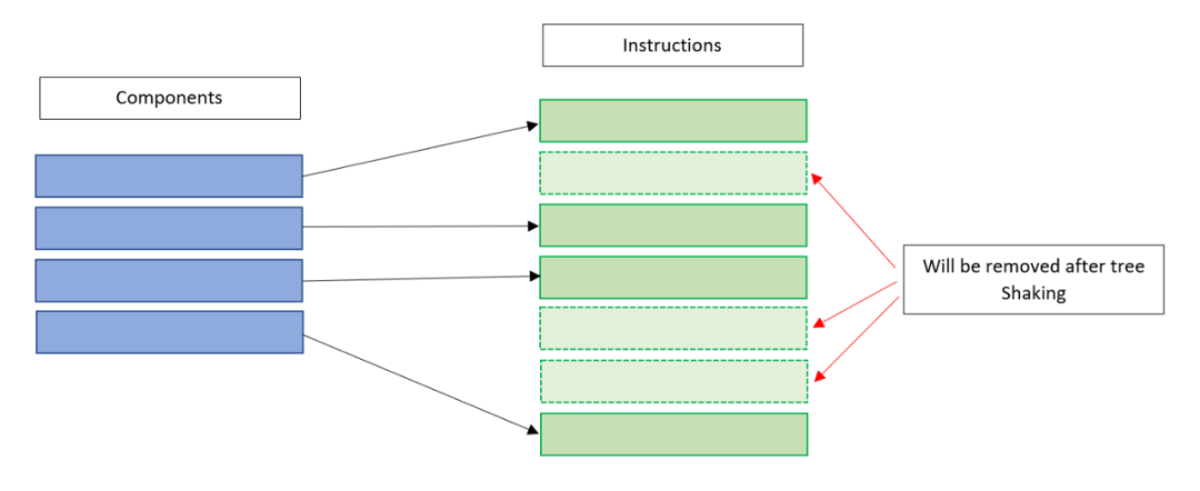 增量 DOM 与虚拟 DOM 的对比使用-CSDN博客
