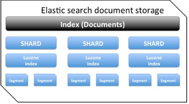 Elasticsearch 聚合性能优化六大猛招_eager global ordinal-CSDN博客