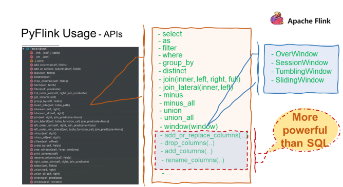 用Python进行实时计算——PyFlink快速入门-CSDN博客