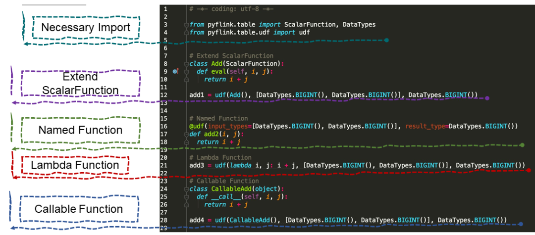 用Python进行实时计算——PyFlink快速入门-CSDN博客