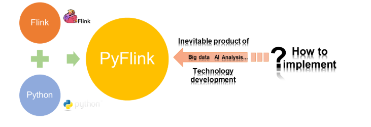 用Python进行实时计算——PyFlink快速入门-CSDN博客